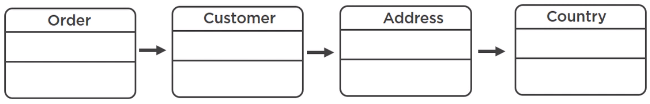 Refactoring Couplers